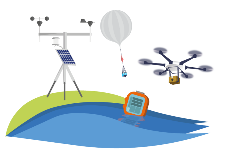 From Leo To Geo Exploring The Different Types Of Satellite Iot