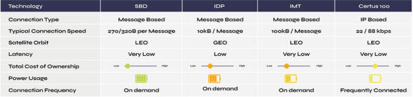Introducing Iridium Messaging Transport (IMT) | Ground Control