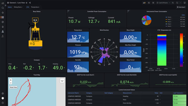 Satellite Connectivity for Autonomous & Unmanned Systems | Ground Control