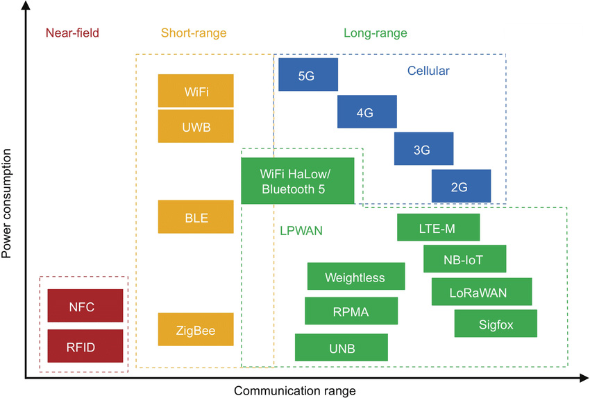 LoRaWAN data backhaul using satellite connectivity | Ground Control