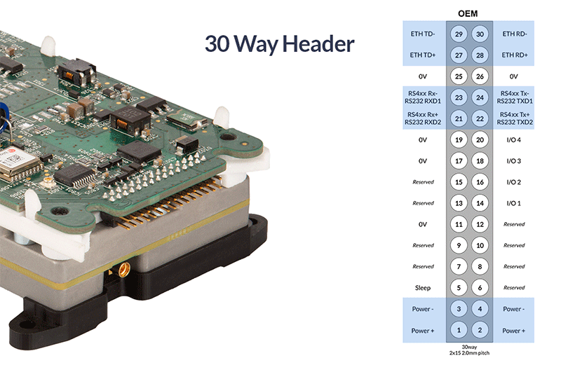 RockREMOTE Mini OEM | Satellite IoT Developer Kit | Ground Control